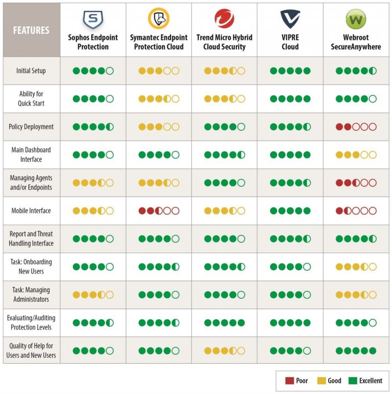 Business Endpoint Security – Ironclad Tech Services